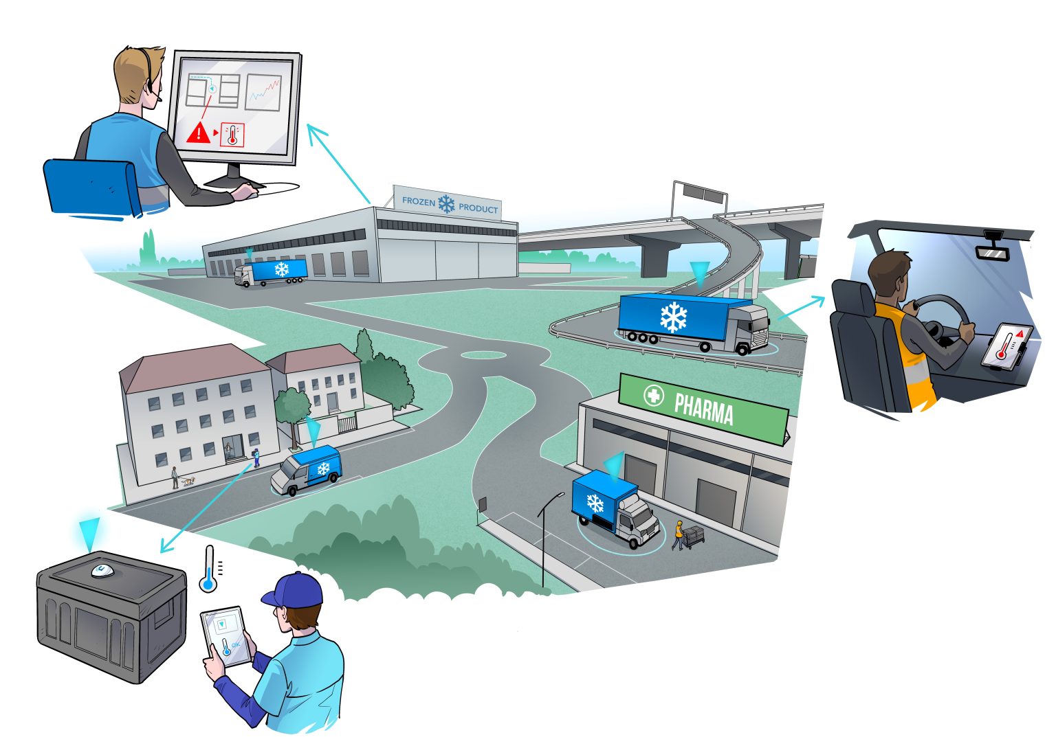 RTLS Solution for E2E temperature tracking in cold chain